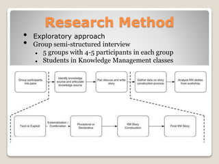A process framework to capture tacit knowledge using storytelling | PPTX
