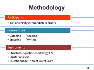 A process model of l2 learners’motivation | PPTX