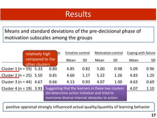 A process model of l2 learners’motivation | PPTX