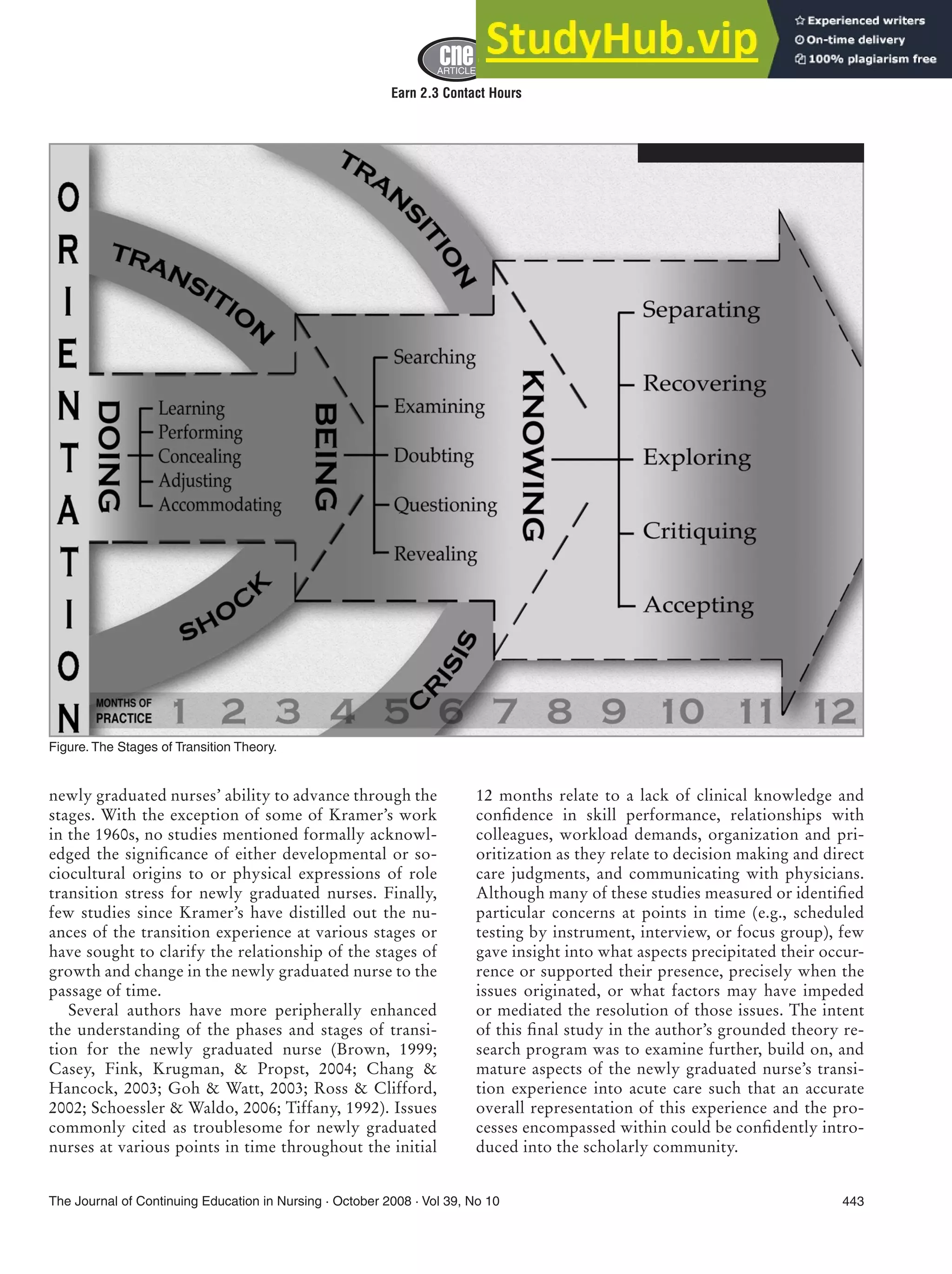 A Process Of Becoming The Stages Of New Nursing Graduate Professional ...