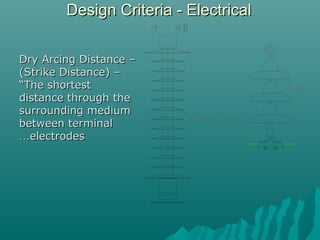 A process review of insulators manufacturing and application | PPT ...