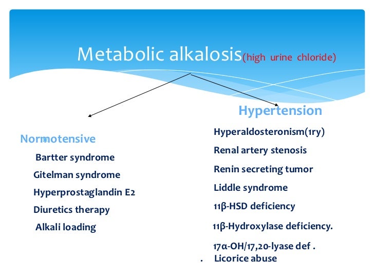 Metabolic Alkalosis Workup Approach Considerations Serum