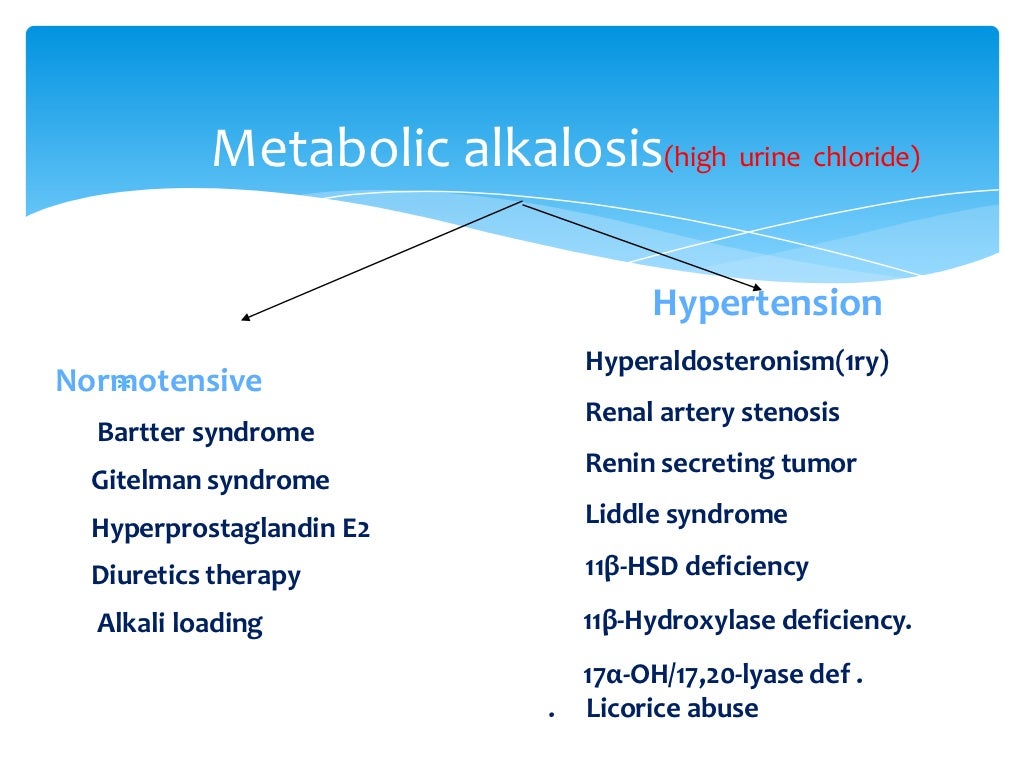 Metabolic Alkalosis