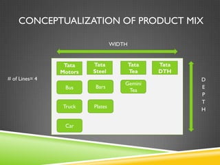 A product | PPTX | Household Supplies | Shopping