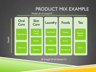 A product | PPTX | Household Supplies | Shopping