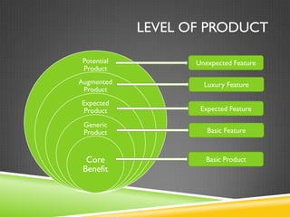 A product | PPTX | Household Supplies | Shopping