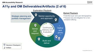 A Product Manager's Perspective on Accessibility | PPTX