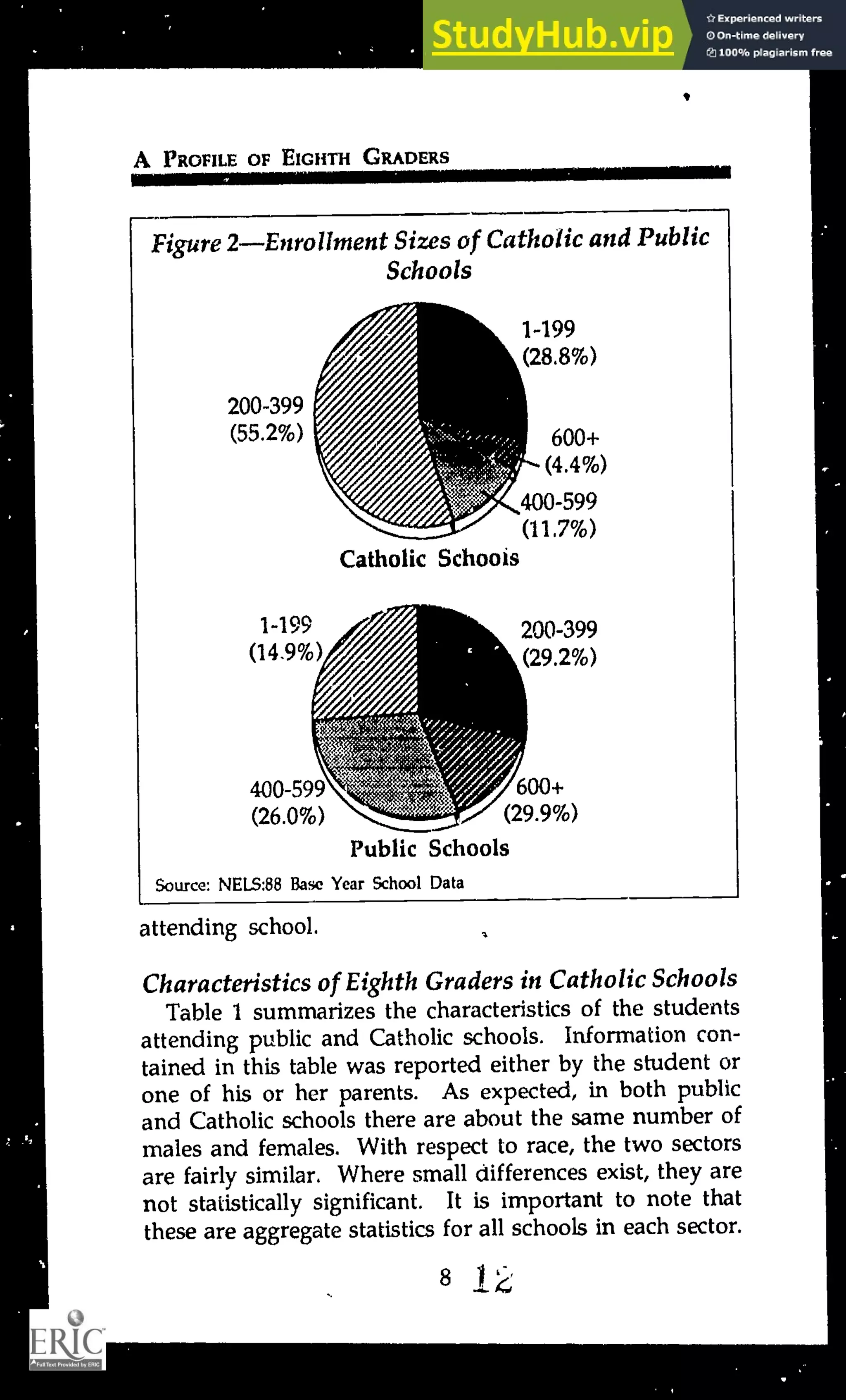 A Profile Of Eighth Graders In Catholic Schools. Based On The National ...