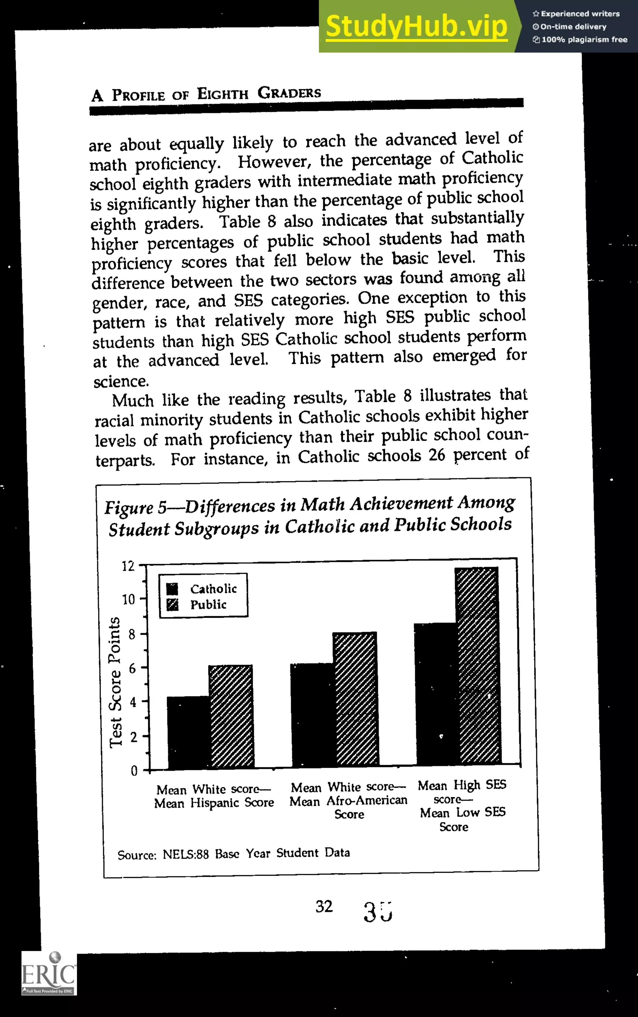 A Profile Of Eighth Graders In Catholic Schools. Based On The National ...