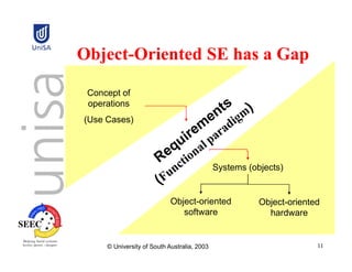 A program of research into systems engineering | PDF