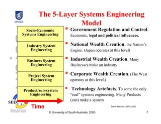 A program of research into systems engineering | PDF