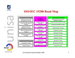 A program of research into systems engineering | PDF