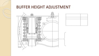 A project on buffer | PPTX