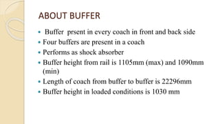 A project on buffer | PPTX