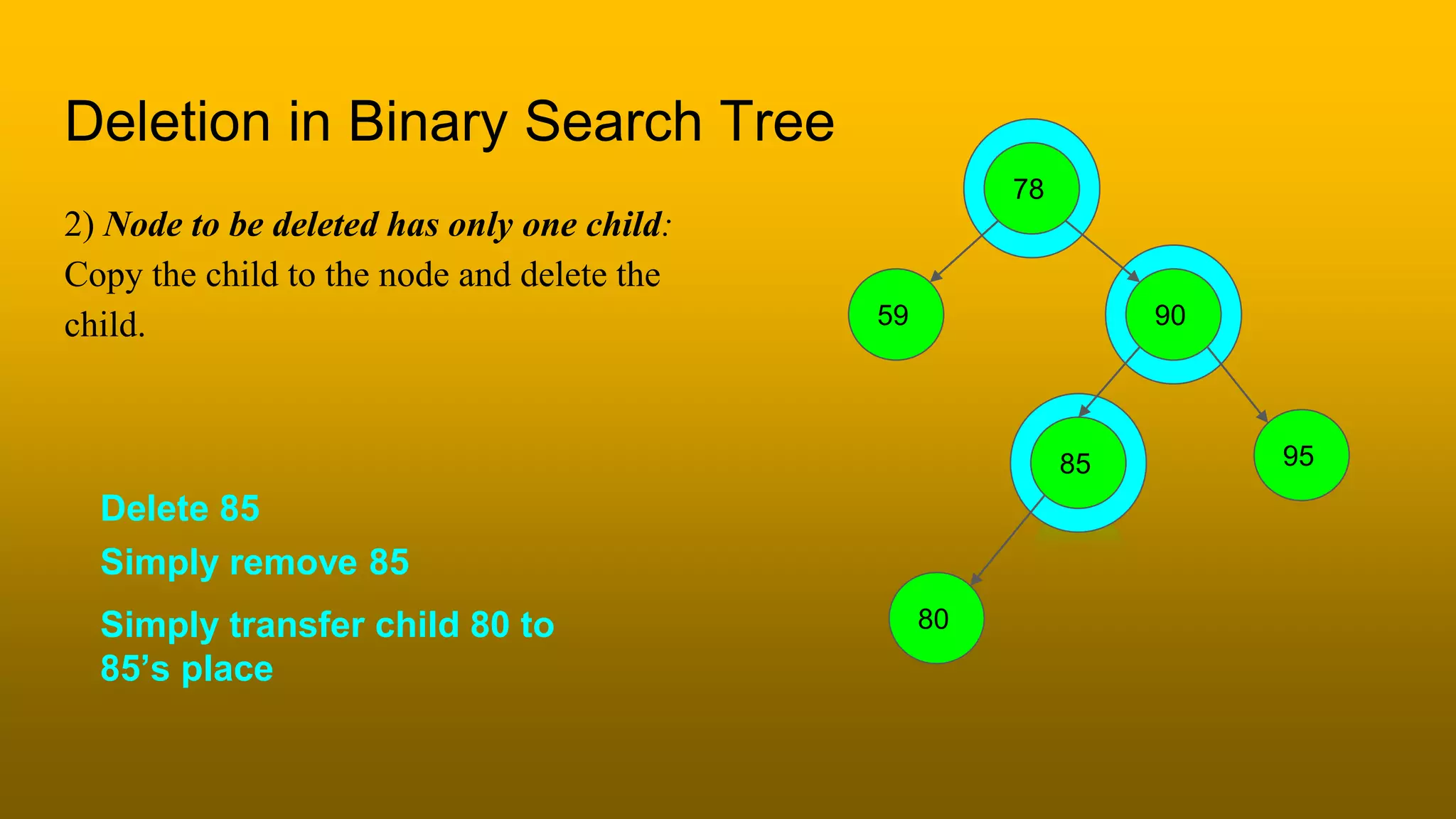 Binary Search Tree Ppt