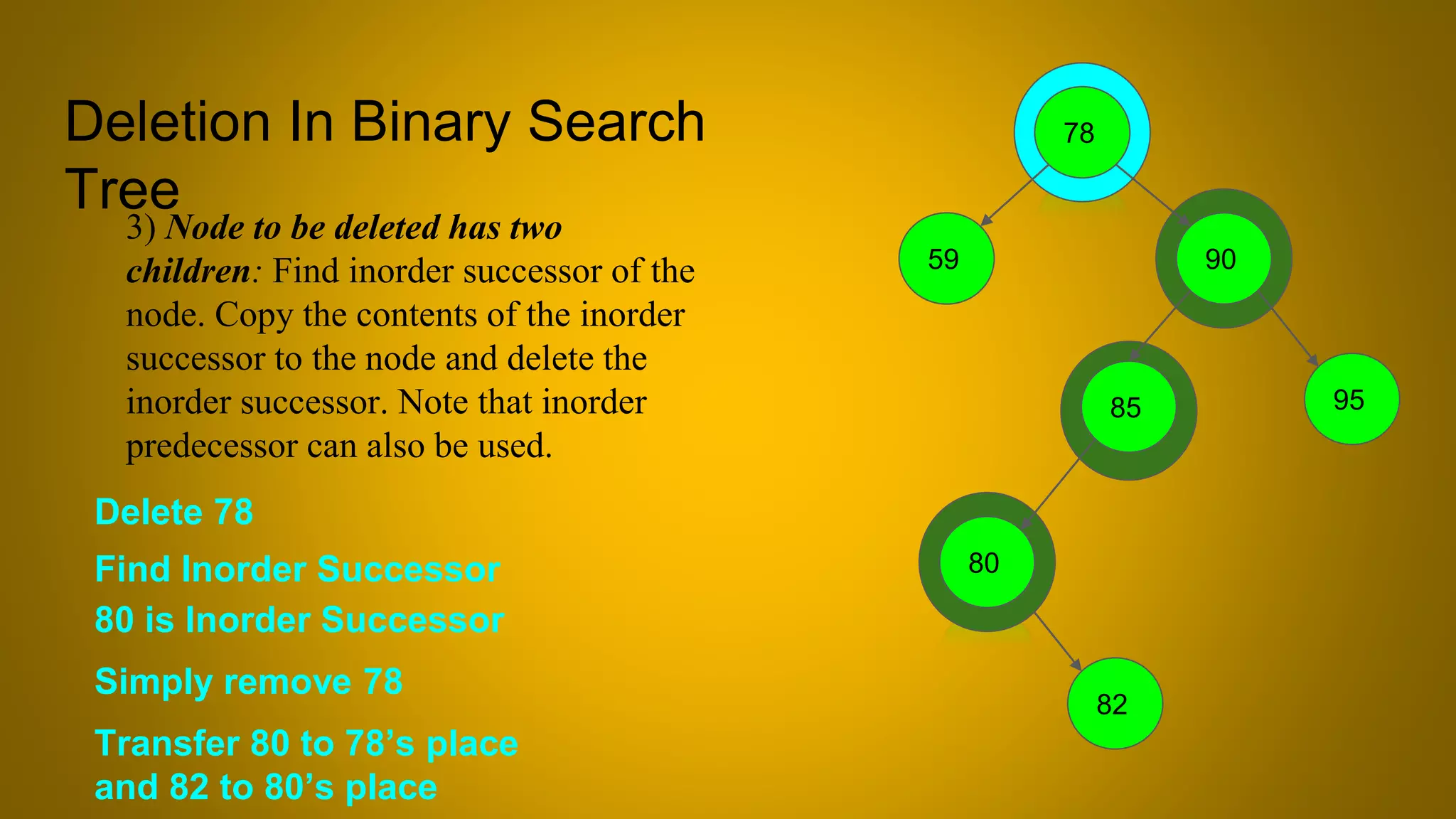 Binary Search Tree | PPT Binary Search Tree | PPT