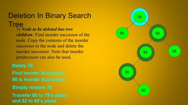 Binary Search Tree Ppt