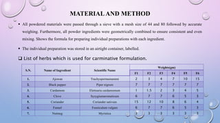 DEVELOPMENT AND EVALUATION OF POLYHERBAL FORMULATION WITH CARMINATIVE ...