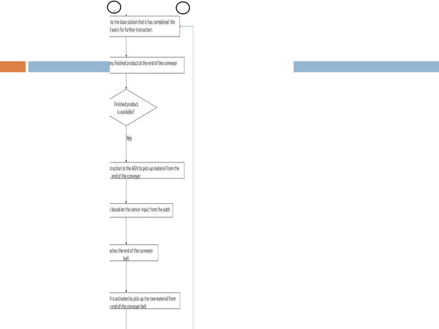 A Mechatronics project on Manufacturing Automation ppt | PPT