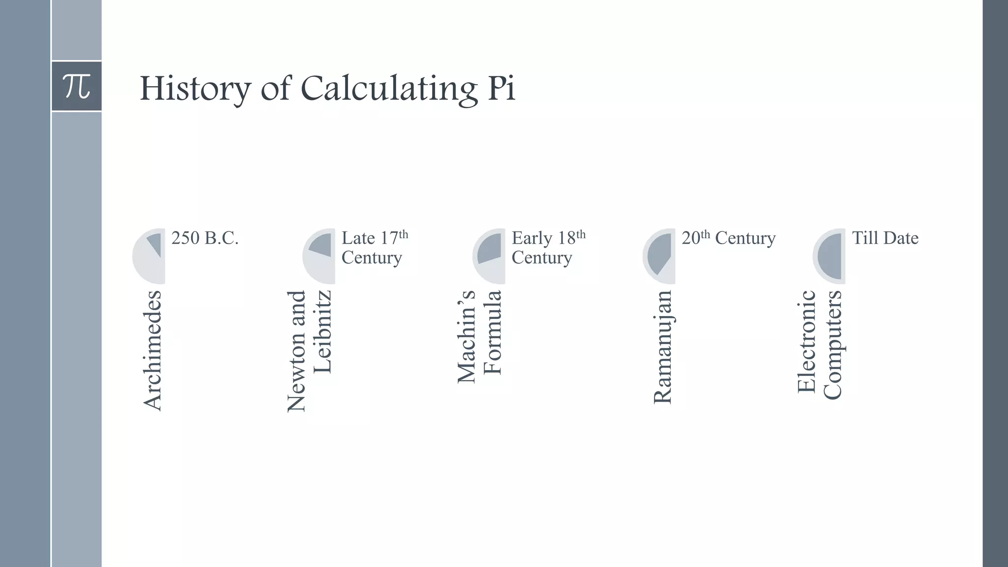 A Project on Pi | PPTX