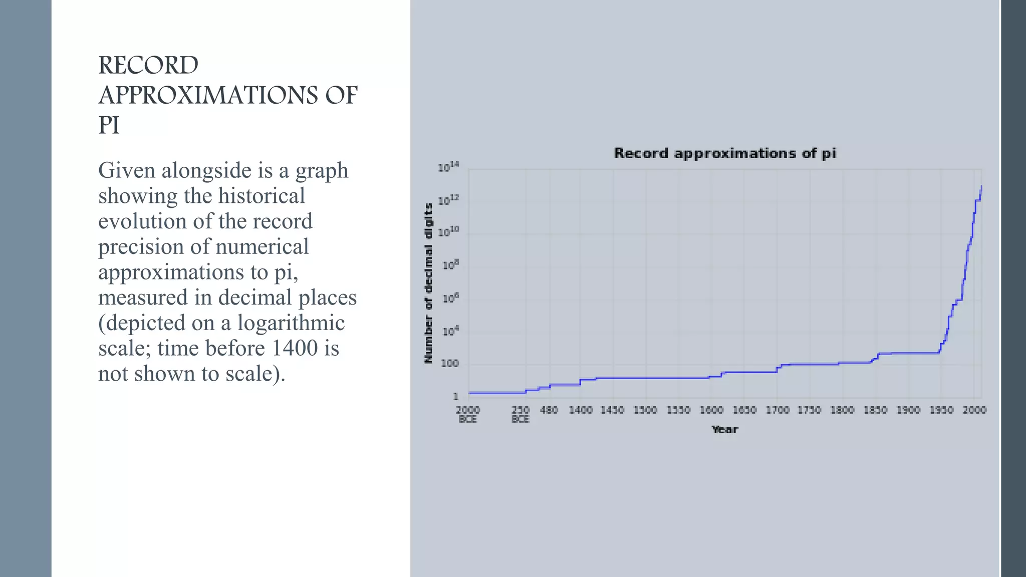 A Project on Pi | PPTX