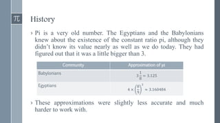 A Project on Pi | PPTX
