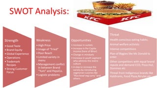 A project on retail management | PPT