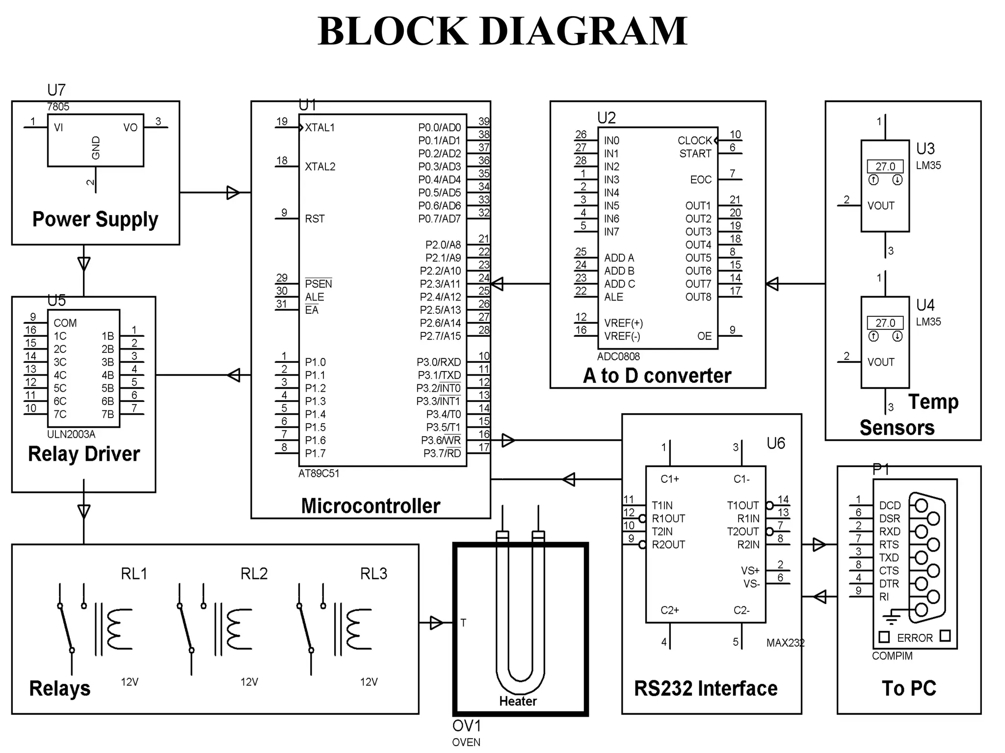 A PROJECT ON scada.pptx | Computer Peripherals | Computing