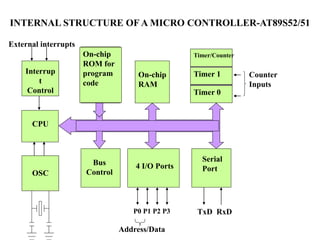 A PROJECT ON scada.pptx | Computer Peripherals | Computing