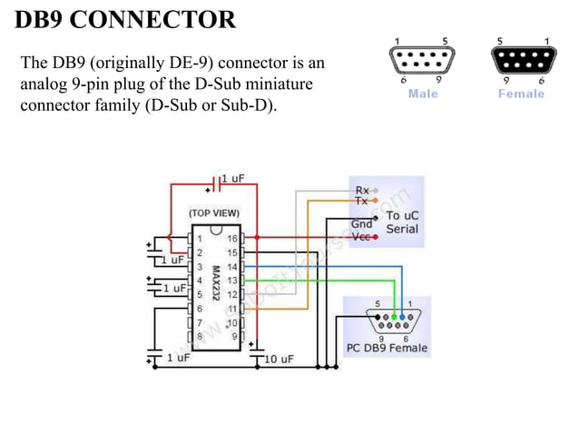 A PROJECT ON scada.pptx | Computer Peripherals | Computing