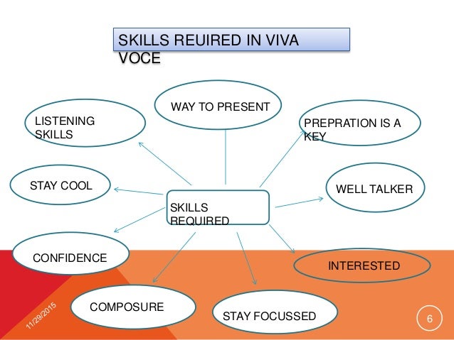 A Project On Viva Voce Ppt 12 a-project-on-viva-voce-ppt-12