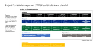 A project portfolio management capability framework | PPTX
