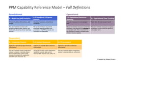 A project portfolio management capability framework | PPTX