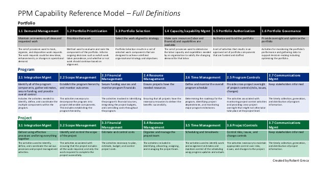 A project portfolio management capability framework