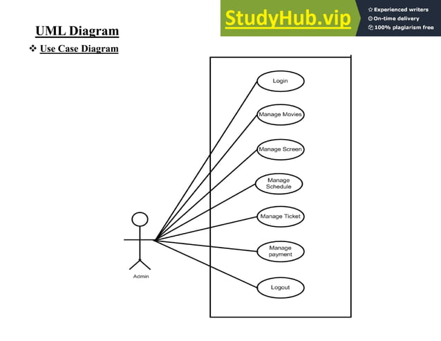A PROJECT PRESENTATION ON ONLINE MOVIE TICKET BOOKING SYSTEM Internal ...