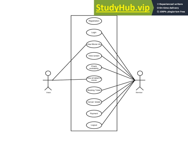 A PROJECT PRESENTATION ON ONLINE MOVIE TICKET BOOKING SYSTEM Internal ...