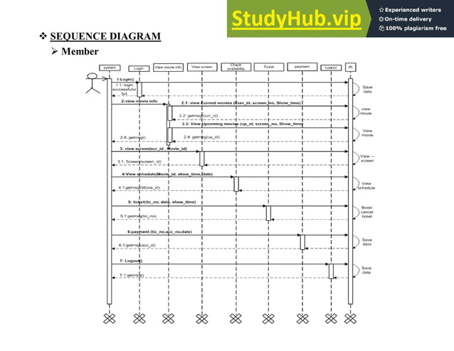 A PROJECT PRESENTATION ON ONLINE MOVIE TICKET BOOKING SYSTEM Internal ...