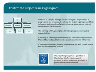 A project quick start guide | PPT