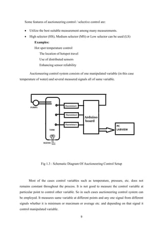 Report of Auctioneering Control For Temperature Using LabVIEW. | PDF
