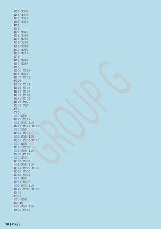 A project report of map of india made by the CNC SIMULATOR PRO software Mechanical Engineering ...