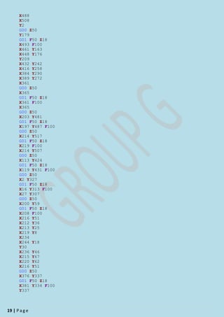 A project report of map of india made by the CNC SIMULATOR PRO software Mechanical Engineering ...