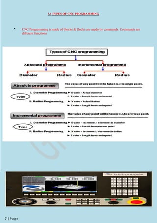 A project report of map of india made by the CNC SIMULATOR PRO software ...