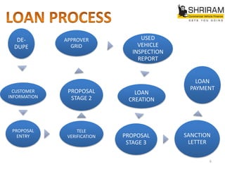 A project report on Vehicle loan Procedure | PPTX