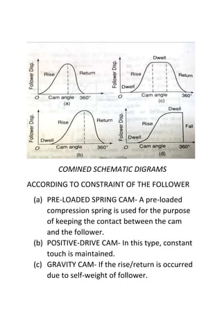 A project report on cam follower utility in internal combustion engine ...