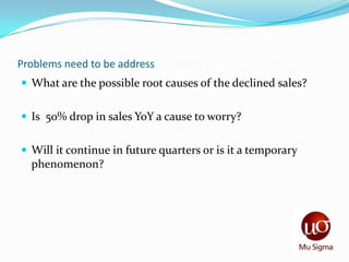 A project report on declined sales of citrus | PPT