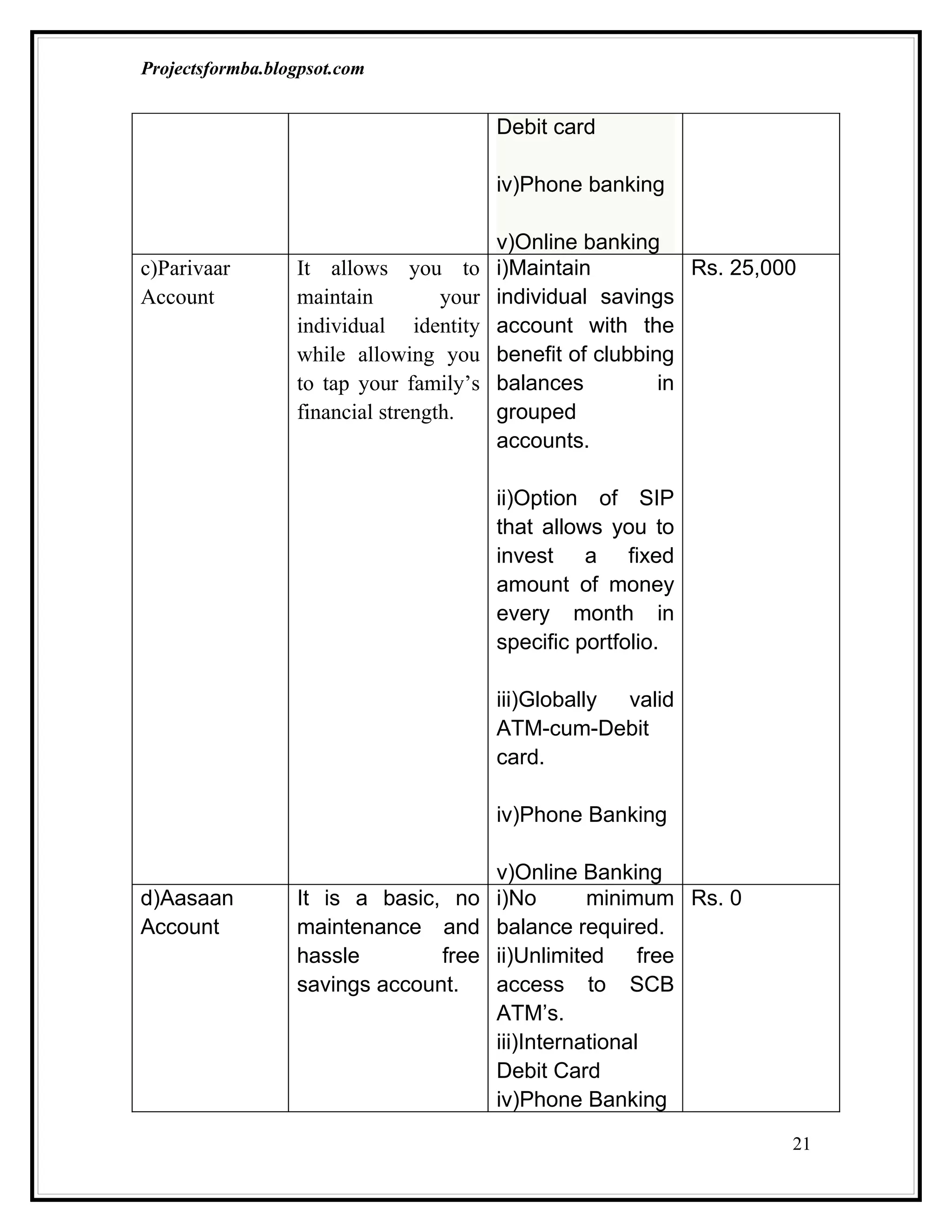 A project report on investment strategies and portfolio management at ...