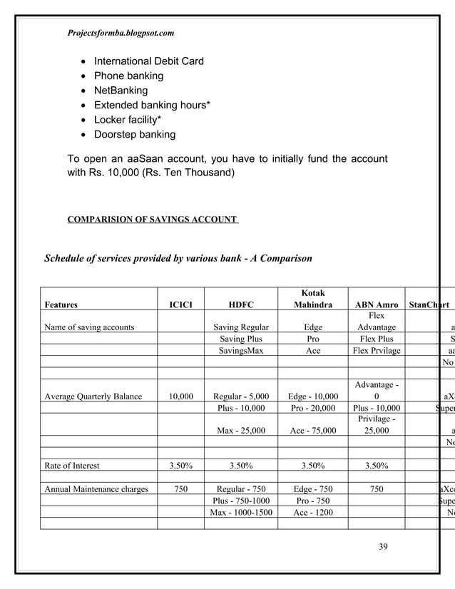 A project report on investment strategies and portfolio management at ...