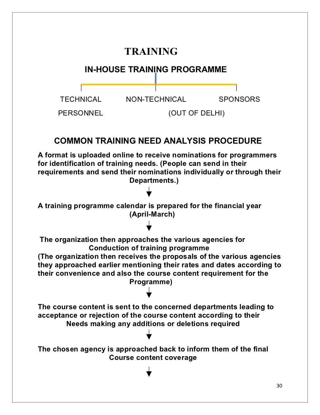 A project report on national hydroelectric power corporation ltd.