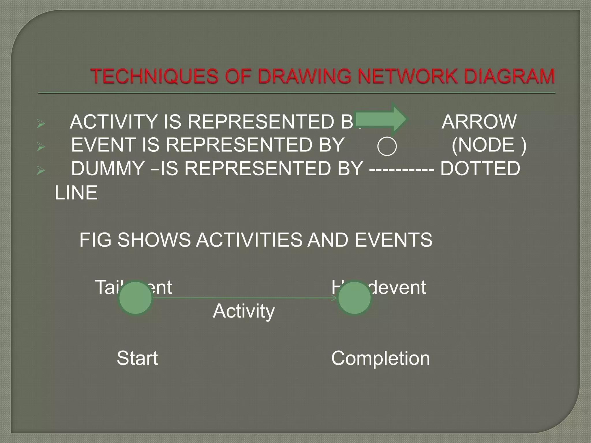 A project report on network diagram | PPT