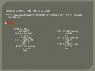 CPM AND PERT NETWORK DIAGRAM | PPTX